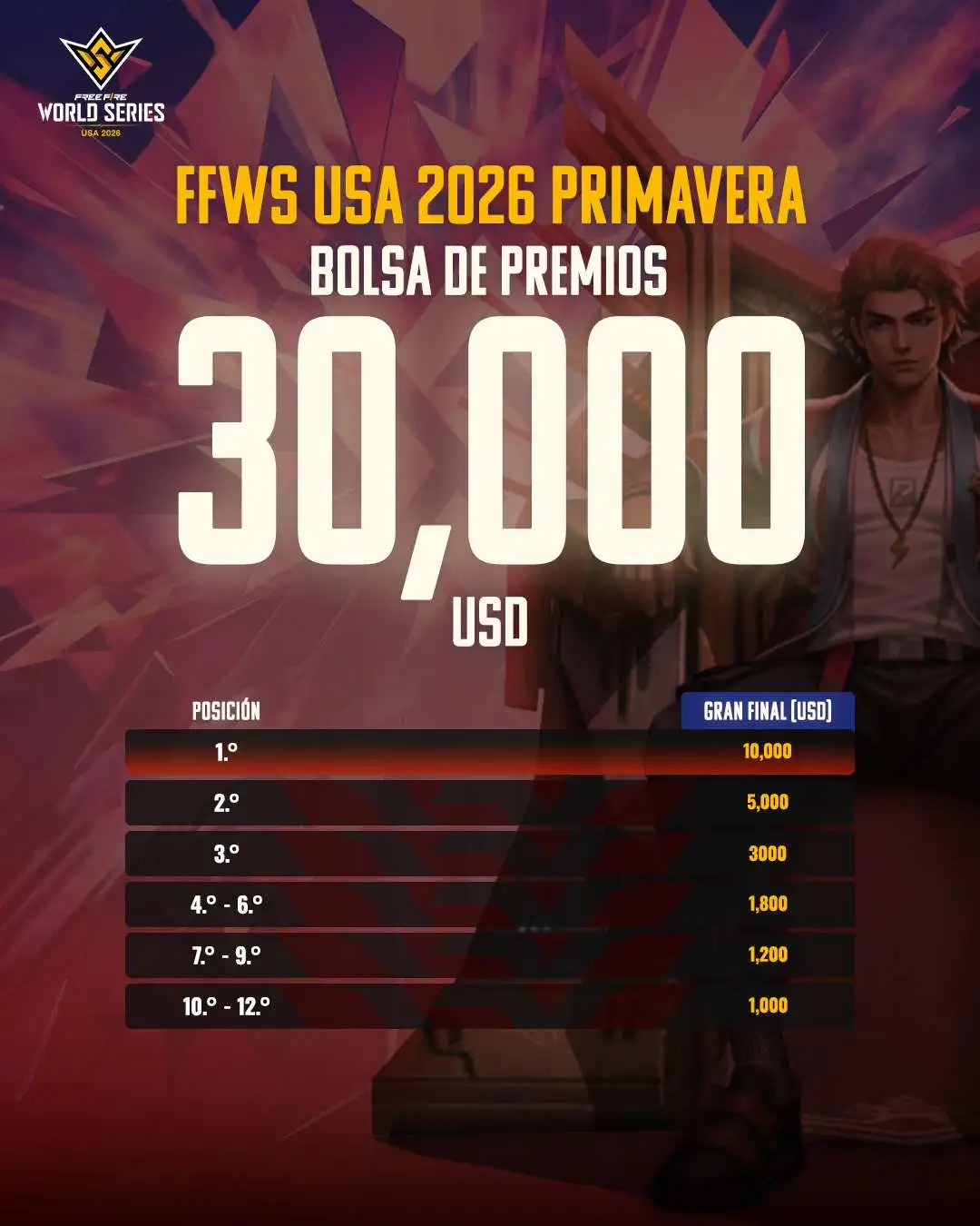 FFWS USA 2026 Primavera: bolsa de premios y formato del torneo ...